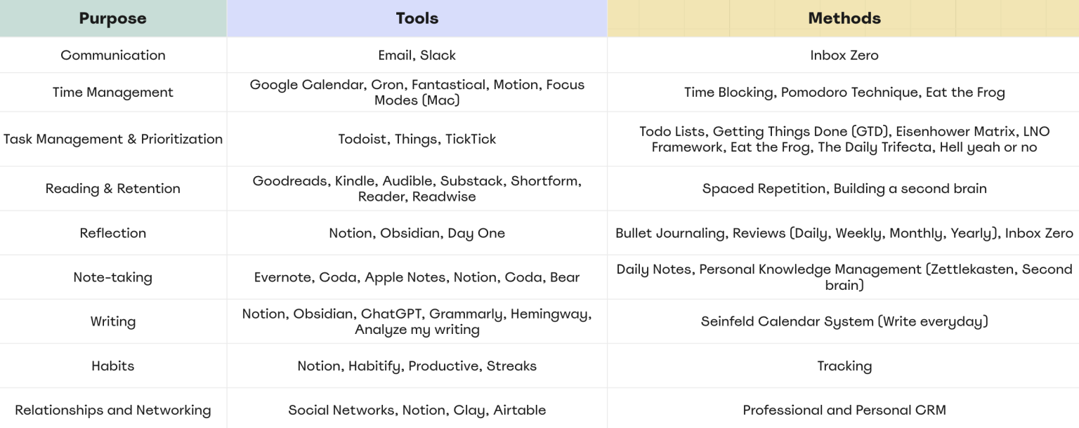 Mastering Your Workflow: Enhancing Productivity Through Effective ...